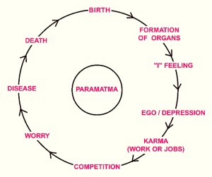 Atmabodha(Self-Realization): Explore Your True Potential by Spiritual ...